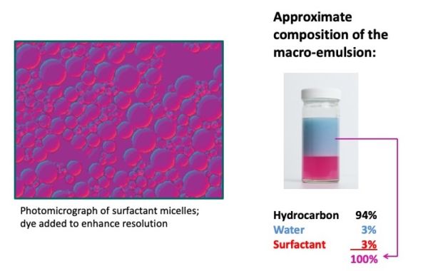 How BioSolve Pinkwater Works | Gasoline & Diesel Spill Clean-Up