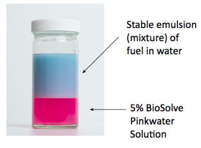 Hydrocarbon Mitigation Agent | Odor Control Products | Fuel Spill Clean Up